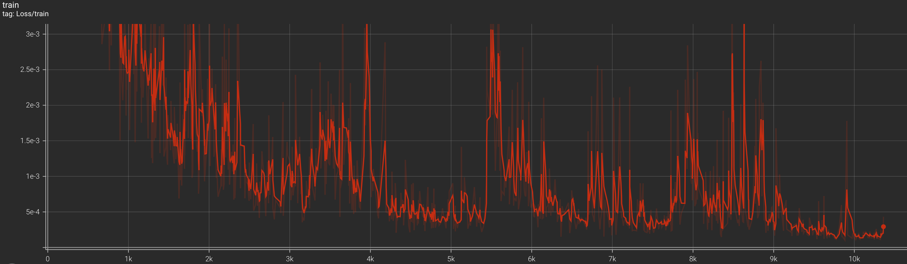 A first attempt at imitation learning for robotic manipulation from scratch – Eugene Frizza