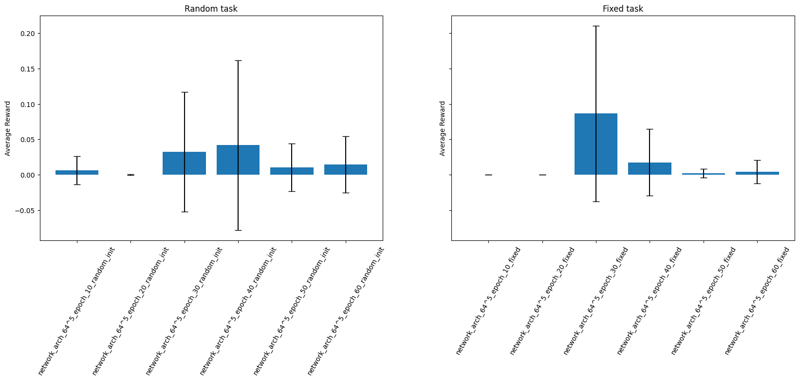 A first attempt at imitation learning for robotic manipulation from ...